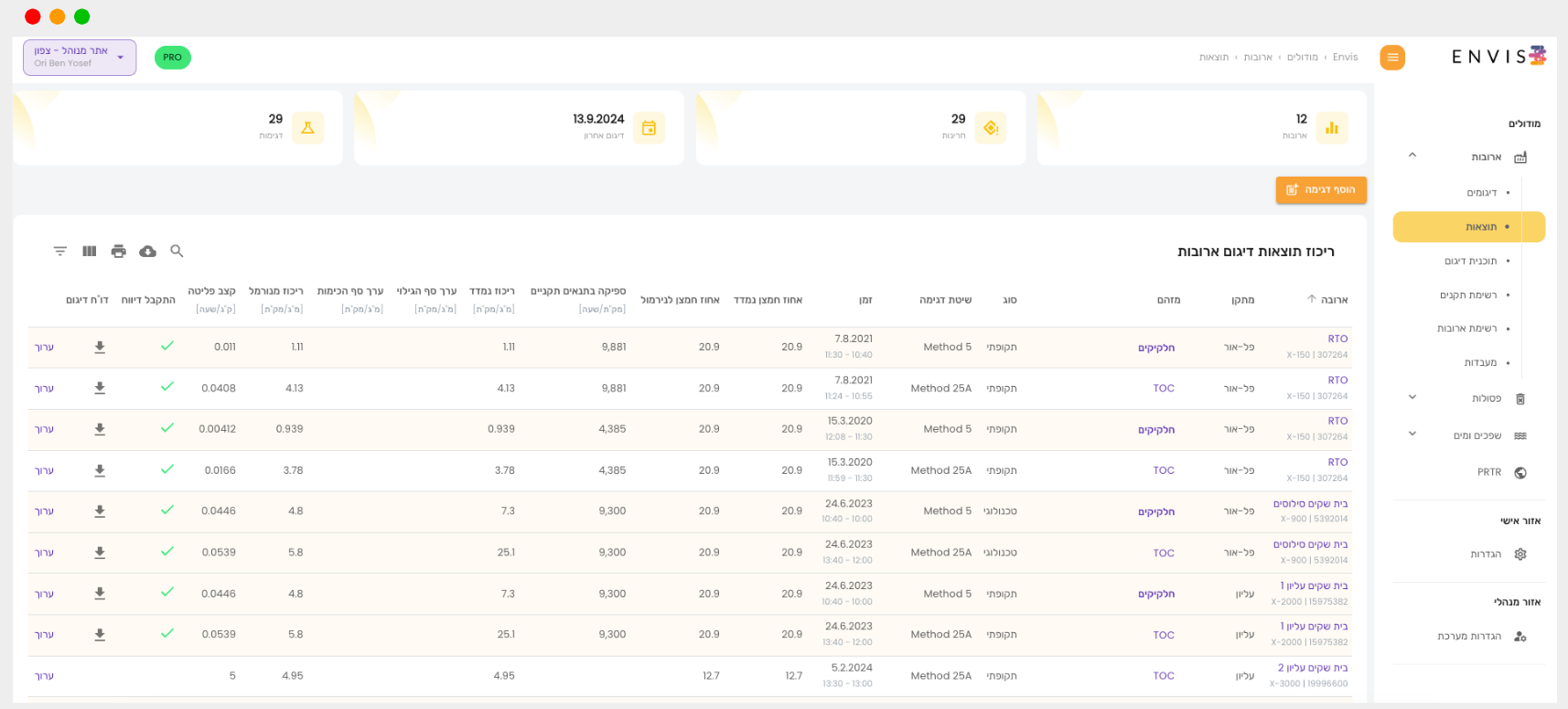 Envis - ניהול מידע סביבתי